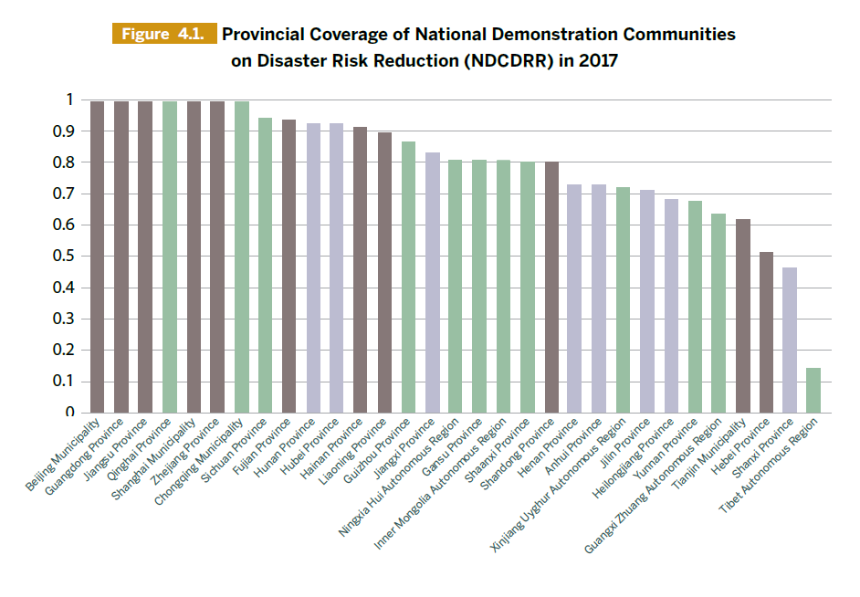 National Demonstration Communities for Disaster Risk Reduction ...